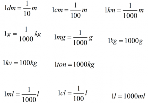 Njesite matese | Konvertime | Matematika | Detyra.al