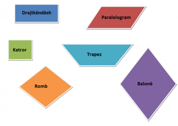 Shumekendeshat, Figurat Gjeometrike , matematika 6 | Detyra.al