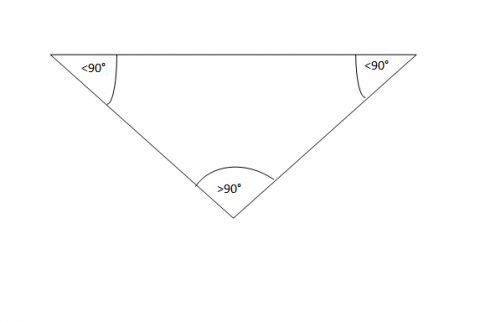 Shumekendeshat, Figurat Gjeometrike , matematika 6 | Detyra.al