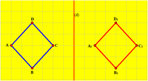 Simetria boshtore, zhvendosja e figurave ne rrjet | matematika | Detyra.al