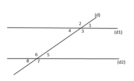Kende dhe drejteza | Kende te kundert ne kulm| Matematika 7 | Detyra.al