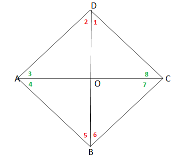 Rombi | Vetite e rombit | Perimetri dhe siperfaqja | Detyra.al