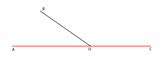 Matja e kendeve | Kendet shtues | Matematika 8 | Detyra.al