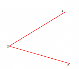 Matja e kendeve | Kendet shtues | Matematika 8 | Detyra.al