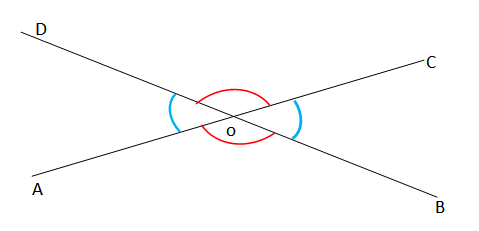 Kende dhe drejteza | Kende te kundert ne kulm| Matematika 7 | Detyra.al