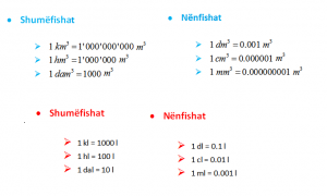 Ushtrime te zgjidhura me njesite e vellimit | Matematika 7 | Detyra.al