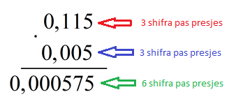 Veprime me numrat dhjetore | Matematika 7 | Detyra.al