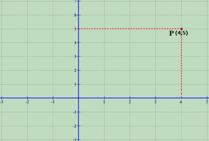 Koordinatat e pikes e ne nje rrjet koordinativ | Matematika 7 | Detyra.al