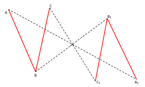 Simetria sipas nje pike | Simetria qendrore | Matematika 7 | Detyra.aal