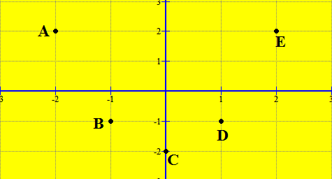 Grafiku i funksionit | Funksioni linear | Matematika 8 | Detyra.Al