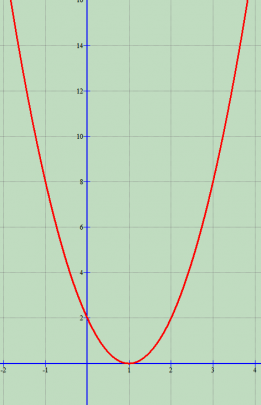 Funksioni | Grafiku i funksionit | Matematika 9 | Detyra.Al