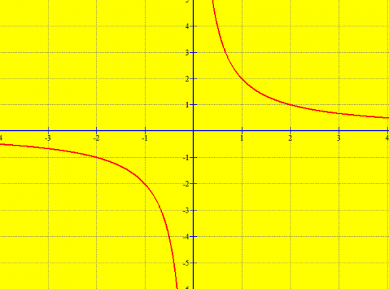 Funksioni perpjesetimor i zhdrejte | Matematika 8 | Detyra.Al