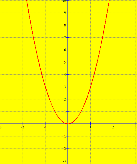 Funksioni perpjesetimor i zhdrejte | Matematika 8 | Detyra.Al