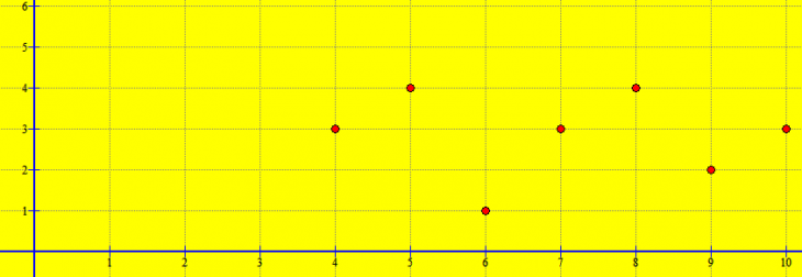 Statistika | Moda, mesorja, amplituda dhe mesatarja aritmetike | Detyra.Al