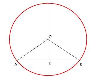 Rrethi jashteshkruar dhe brendashkruar trekendeshit | Detyra.Al
