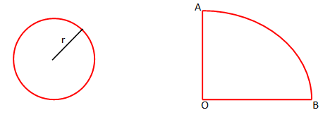 Gjatesia e harkut te rrethit. Siperfaqja e sektorit qarkor | Detyra.al