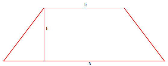 Siperfaqja e figurave plane | Matematika 9 | Detyra.al