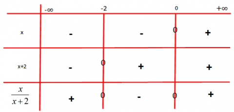 Bashkesia e percaktimit te funksionit | Matematika 10 | Detyra.Al