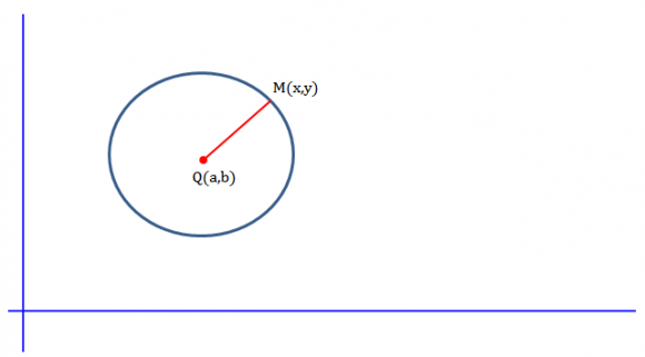 Rrethi. Ekuacioni i rrethit | Matematika 12 | Detyra.Al