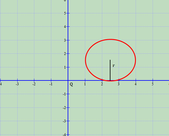Raste te vecanta te ekuacionit te rrethit | Detyra.Al