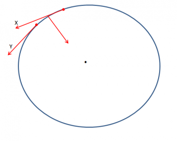 Forcat në levizjen rrethore . Forca qendersynuese | Fizika 7 | Detyra.Al