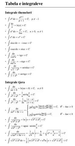 Tabela e Integraleve | Matematika | Detyra.Al