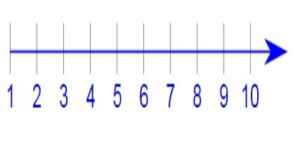 Numrat Natyrore | Matematika | Detyra.Al